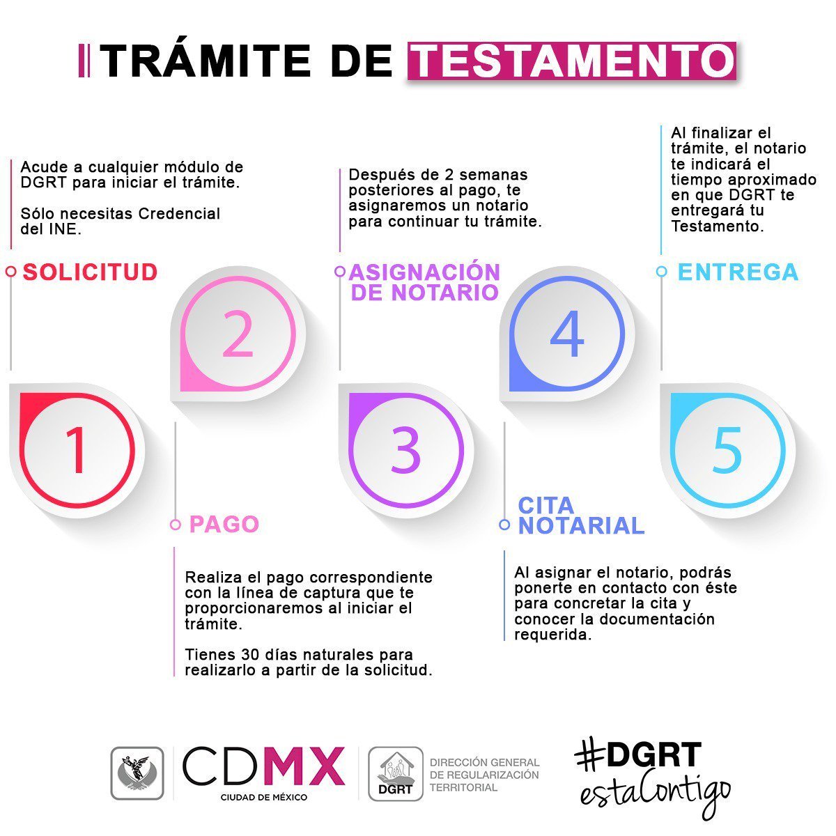 Septiembre, mes del testamento. Todo lo que necesitas saber