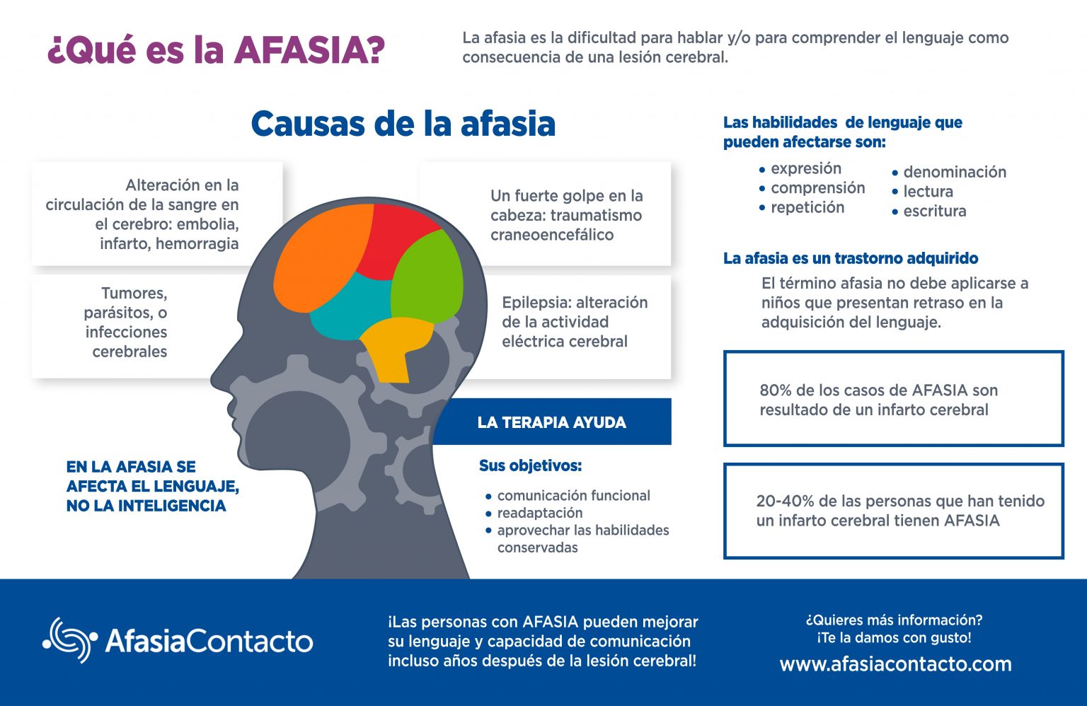 Adultos mayores - Longevitta - Afasia: la importancia de conocer el ...
